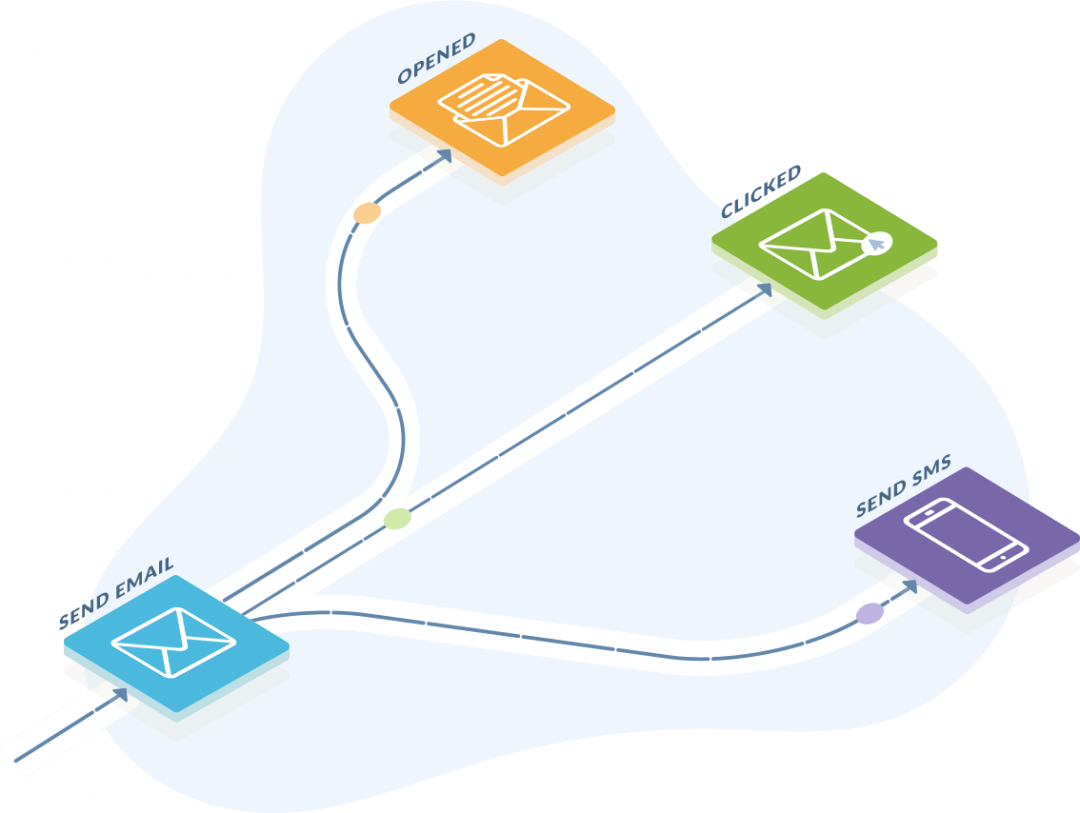 Flow Builder - MarketingPlatform